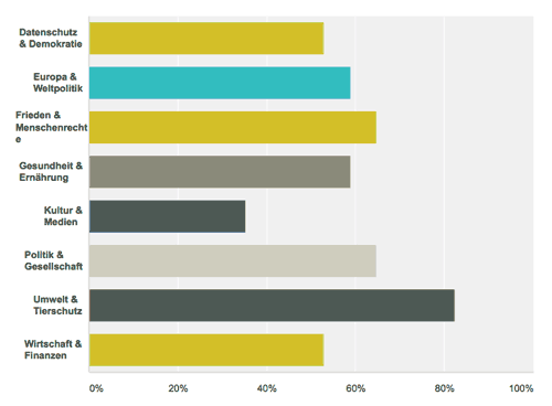 Was unsere Leser lesen wollen